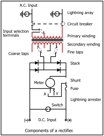 Cathodic Protection